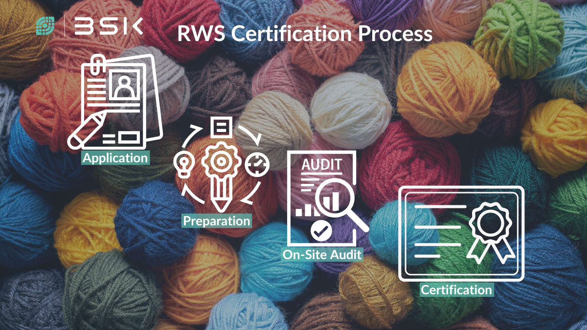 The Proven Benefits of The Responsible Wool Standard Certification - BSK